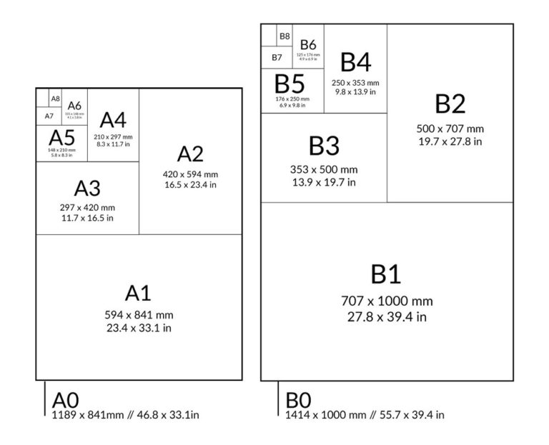 Paper Size Guide A0 A1 A2 A3 A4 A5 A6 PrintAds Printing